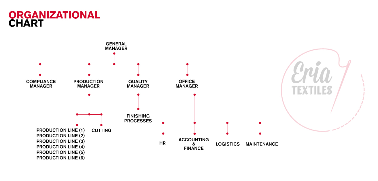 Apparel Textiles Workwear - Eria Textiles About Us